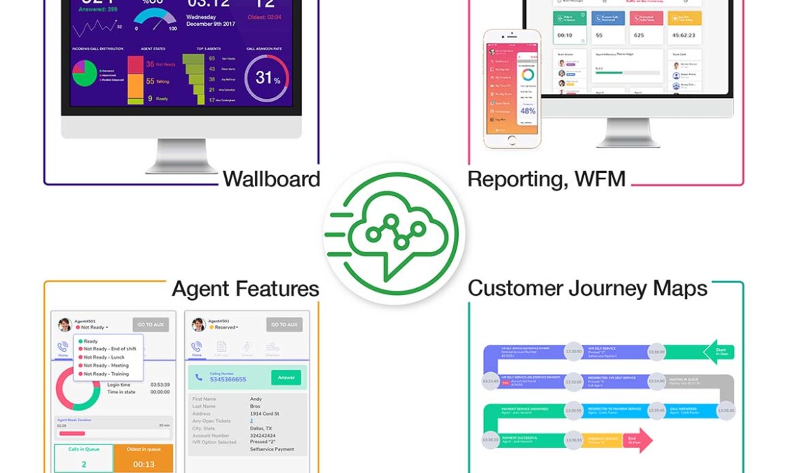 Service Cloud Voice, Salesforce integra Amazon Connect de AWS - MundoCloud