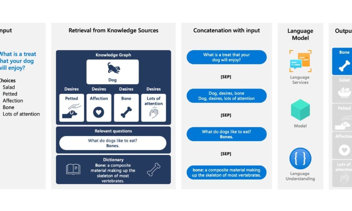 La Inteligencia Artificial en la nube, soluciones y servicios de Azure ...